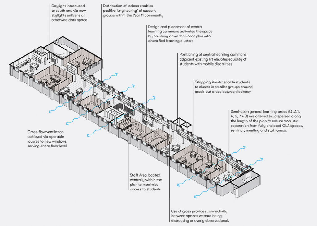 Camberwell High School Refurbishment Year 11 Centre - Hayball